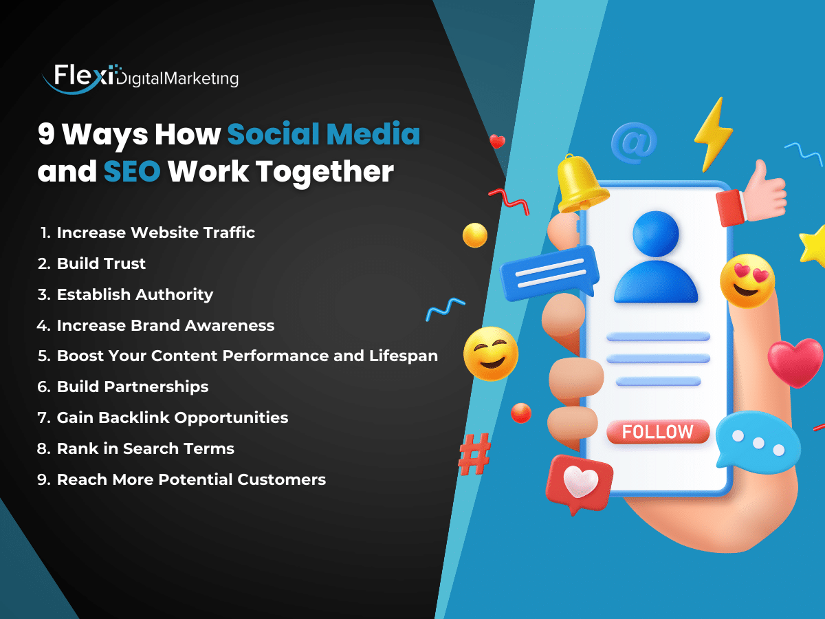 Ways Social Media Can Help SEO | Flexi Digital Marketing